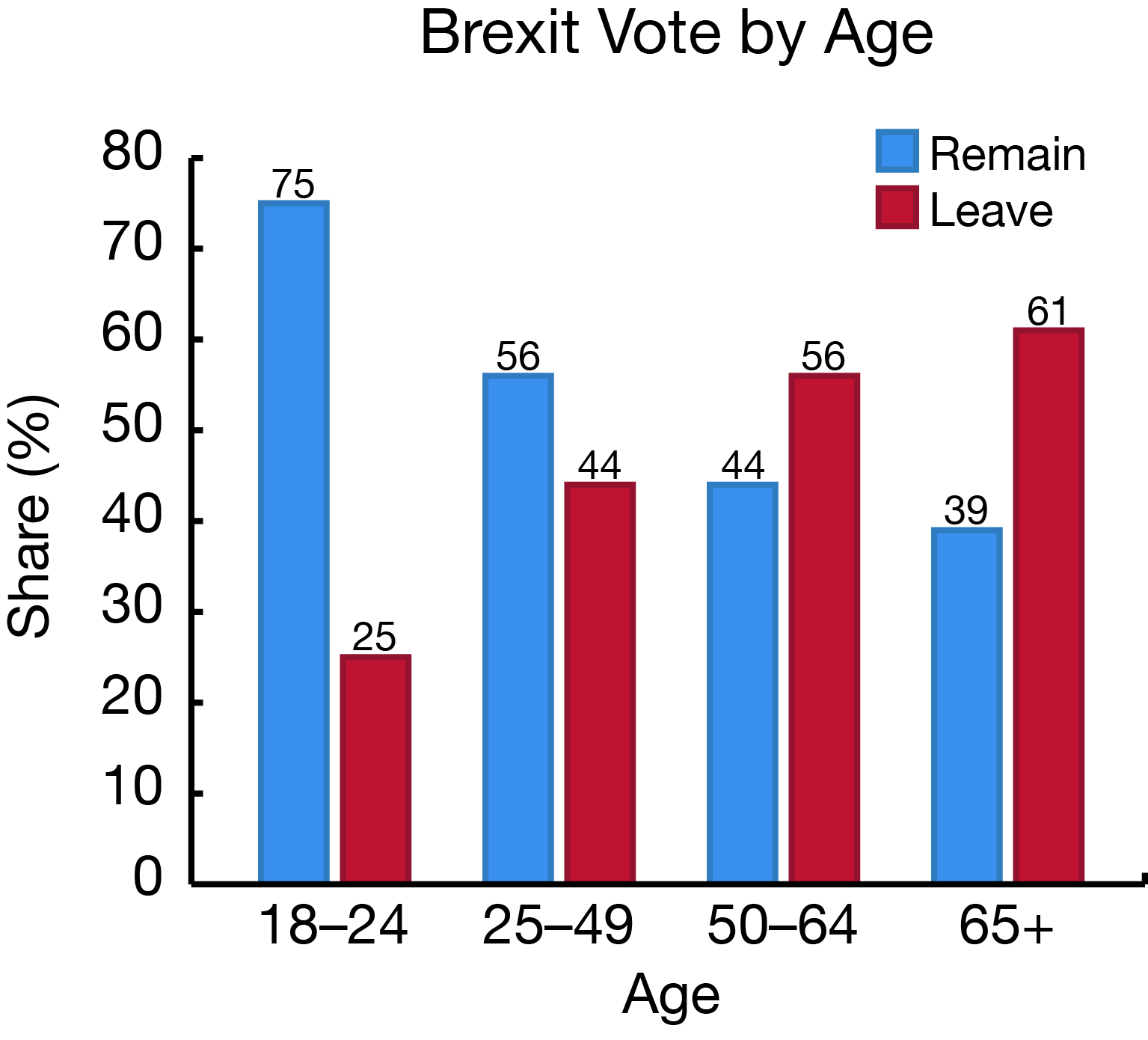 Younger Brits just had their future decided for them | Grist