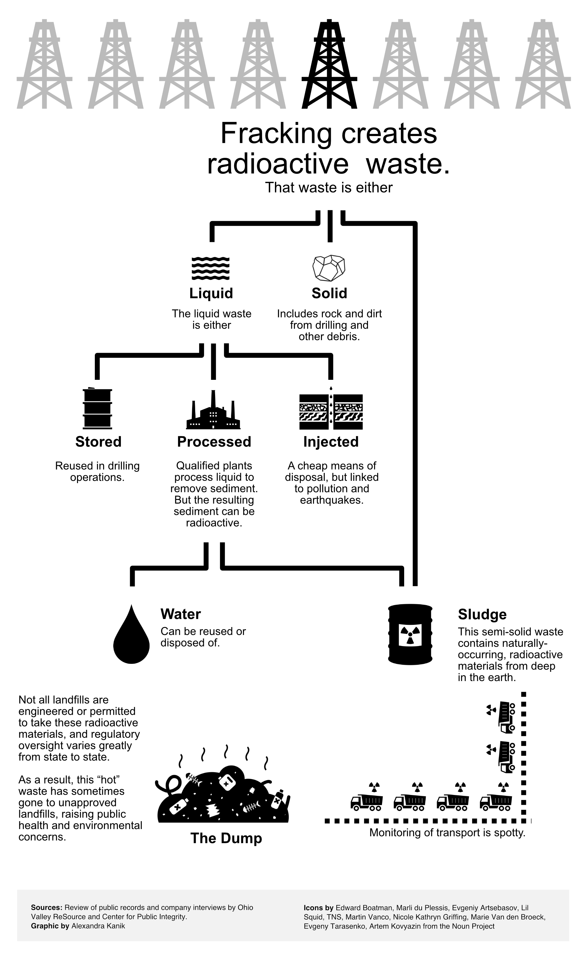 Fracking produces tons of radioactive waste. What should we do with it ...