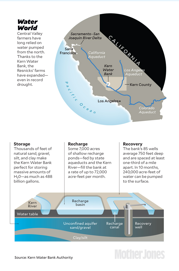 This California couple uses more water than all of the homes in Los Angeles | Grist