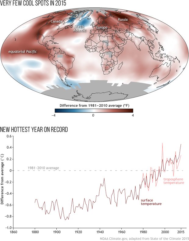 7 charts that make it clear climate change is already here | Grist