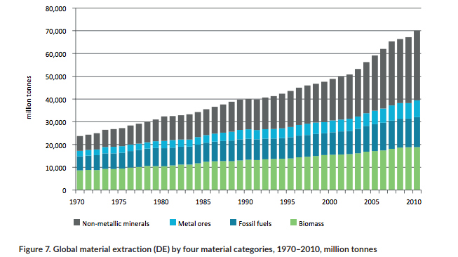 Humans are gobbling up natural resources at a terrifying rate | Grist