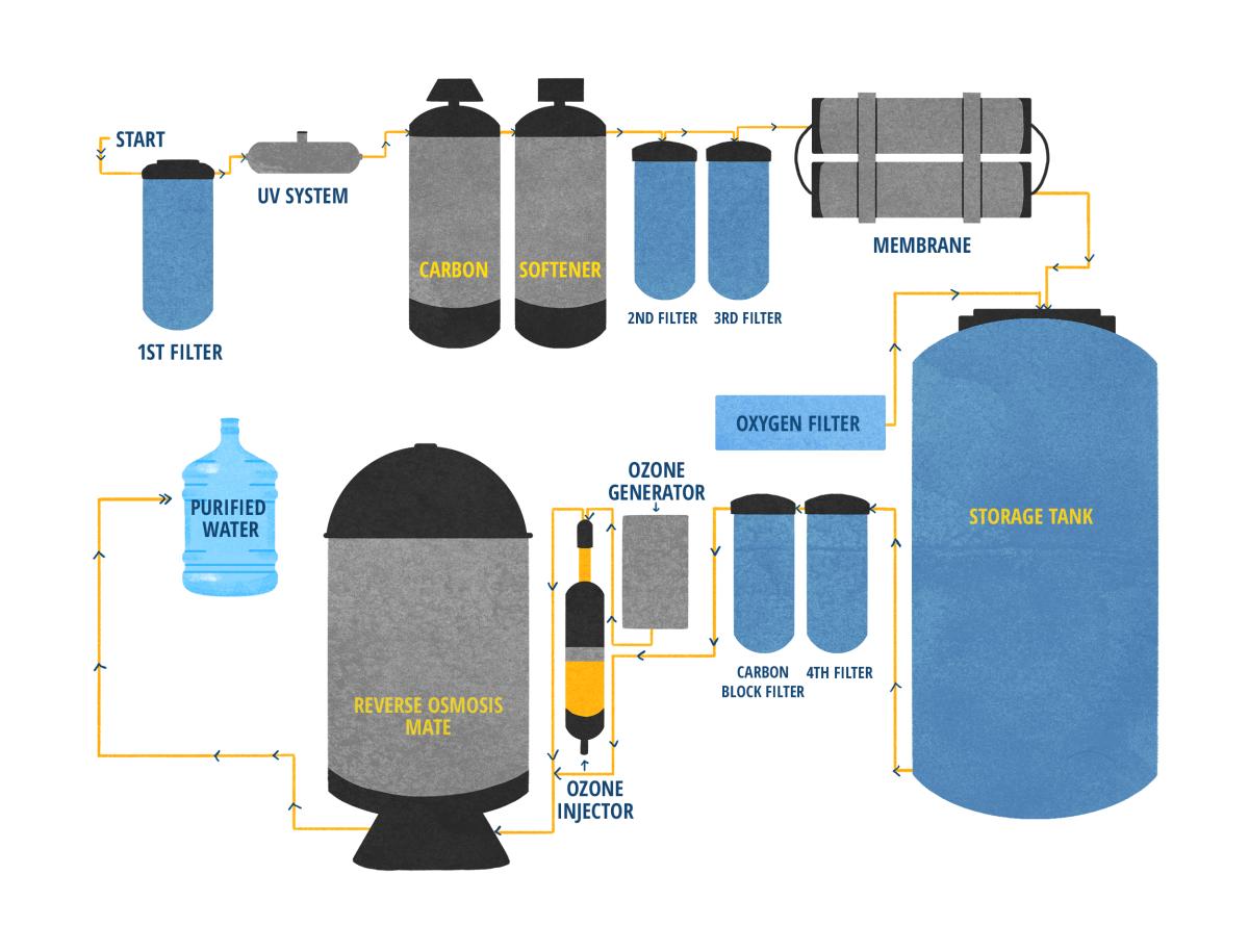 The water empire: How a Korean family became the source of drinking ...