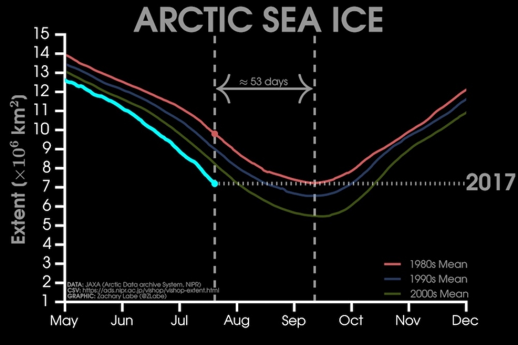 See how today’s Arctic melting compares to the ’80s | Grist