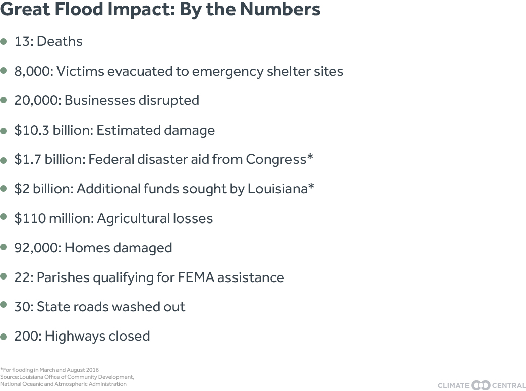 One year after the Great Flood, Louisiana’s most vulnerable cope with ...