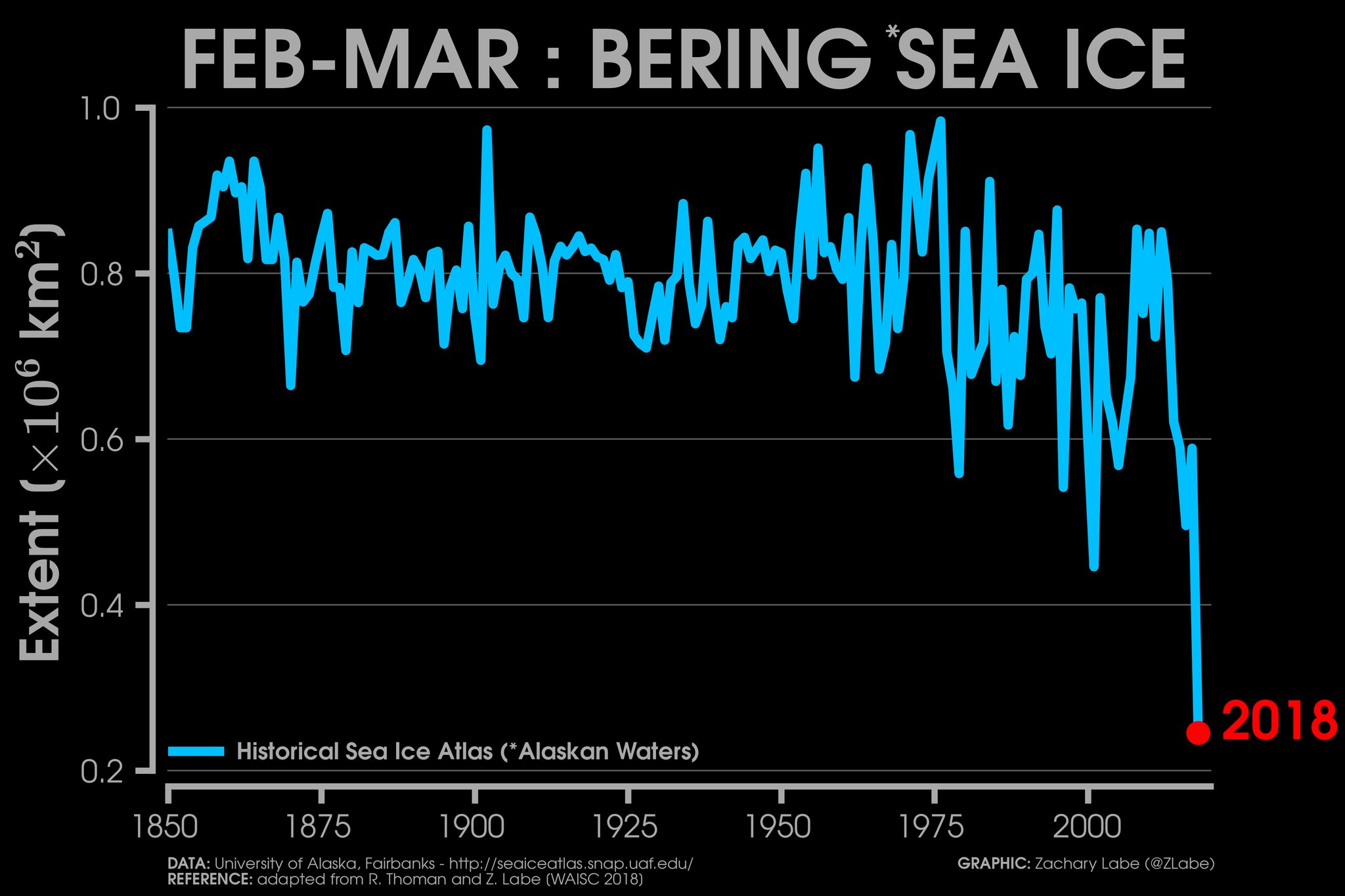 The Bering Sea’s ice has never melted this early before | Grist
