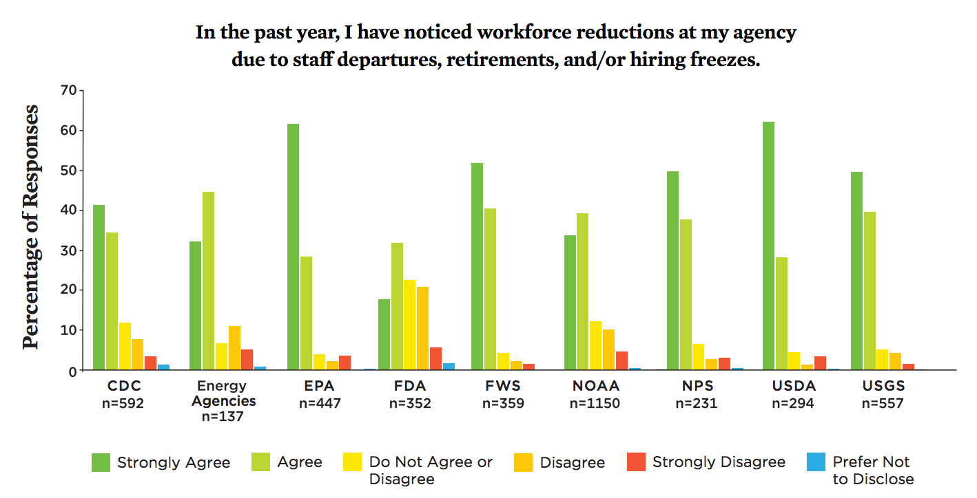 3 charts show the dismal state of science under Trump | Grist