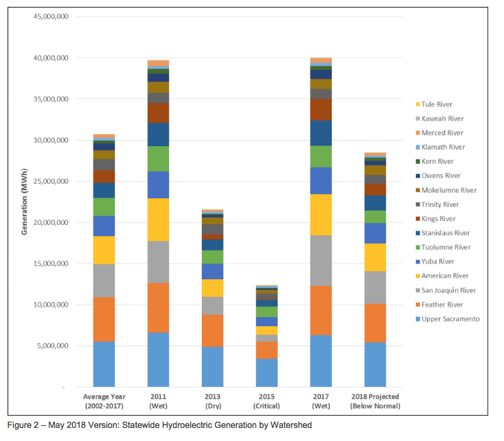 California wants all of its electricity carbon-free. How's that ...