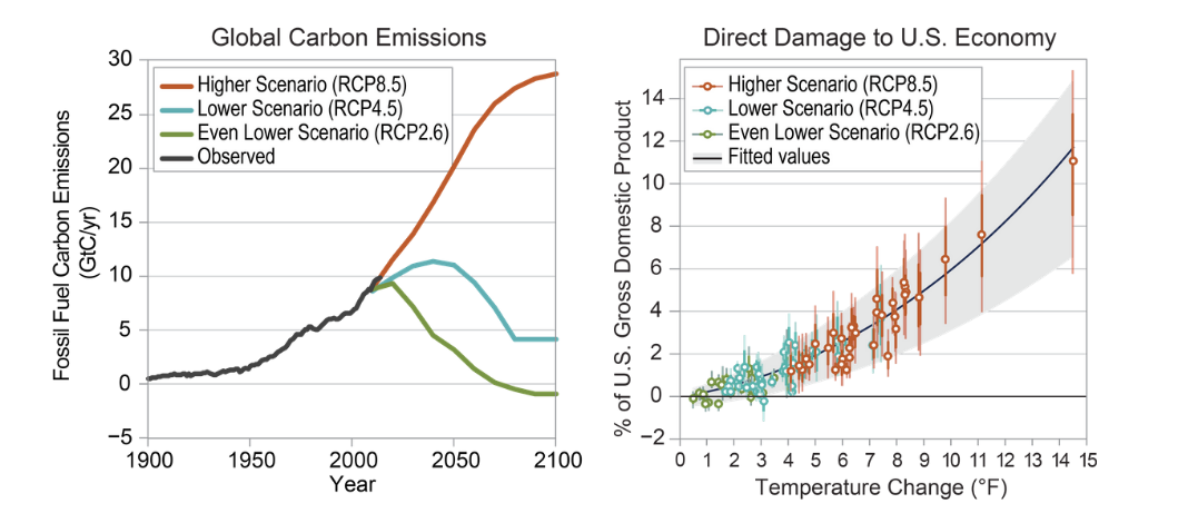 Here’s what everyone gets wrong about the climate report | Grist
