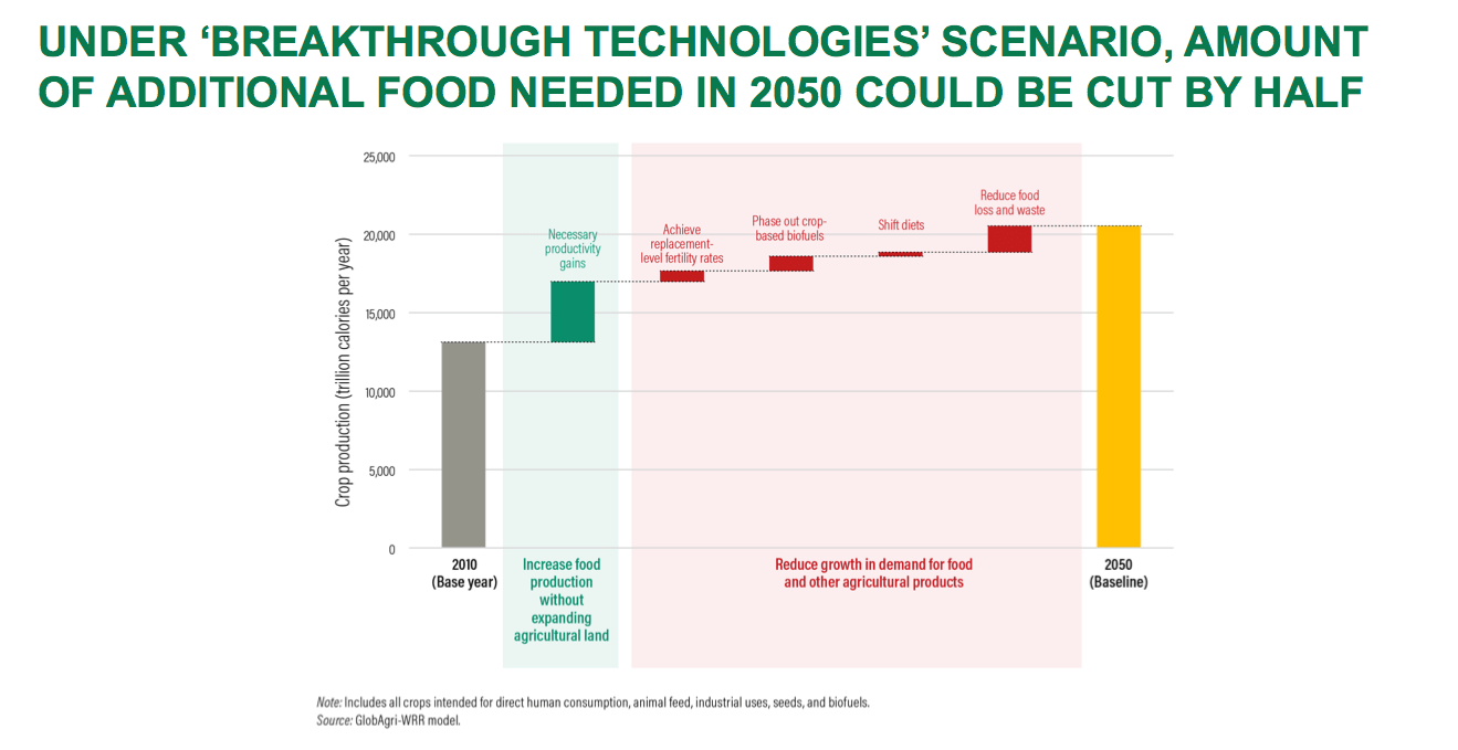 Another 2 billion people are coming to dinner. How do we feed them? | Grist