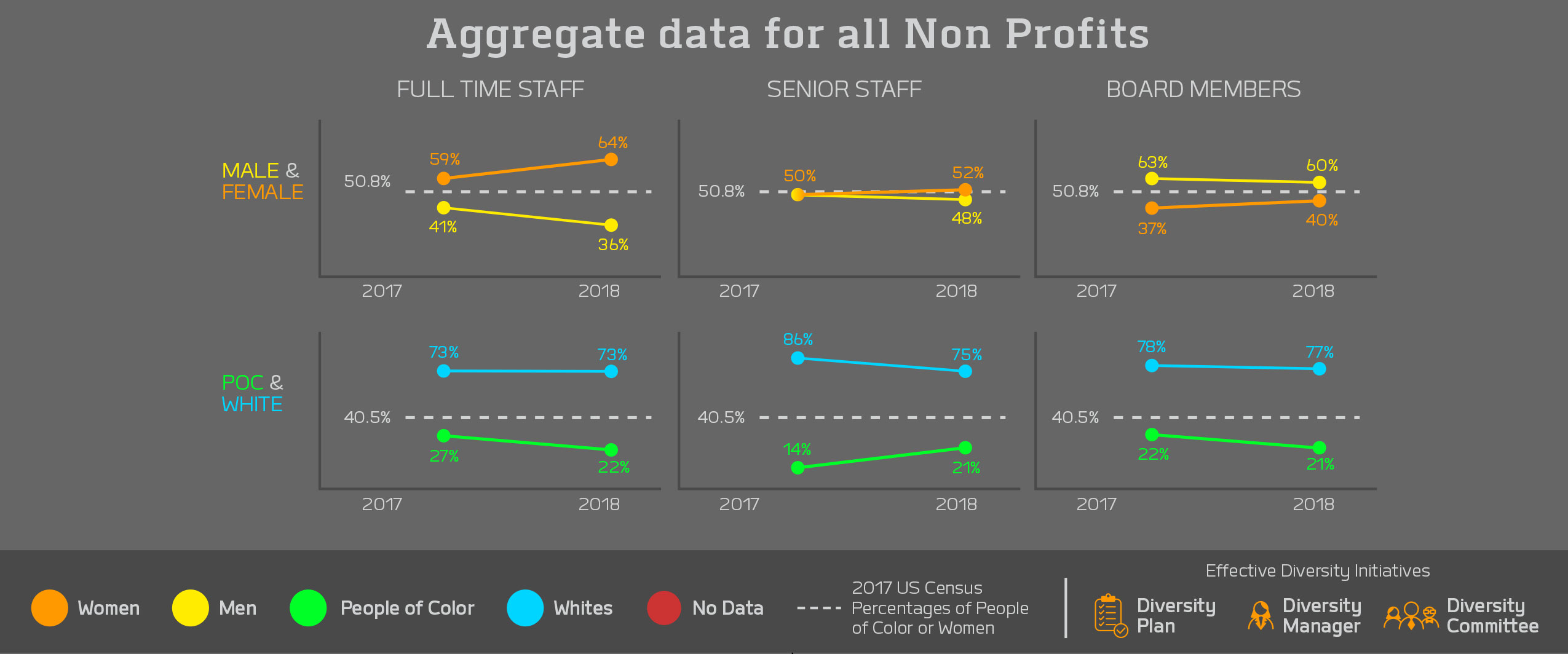 The green movement has a diversity problem. And it is getting worse | Grist