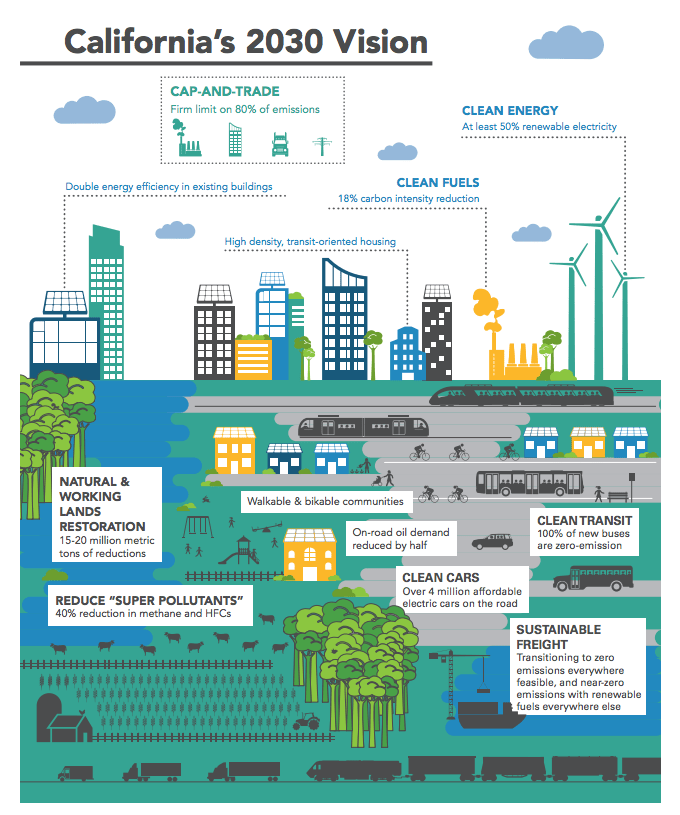 So what did California do with that $1.4 billion in cap-and-trade money ...