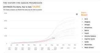 Amazon fires: Satellite images show what's happening in Brazil | Grist