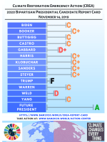 Candidates are finally talking about climate change, but they’re asking ...