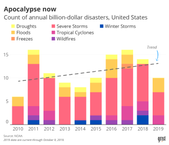 We broke down the last decade of climate change in 7 charts | Grist