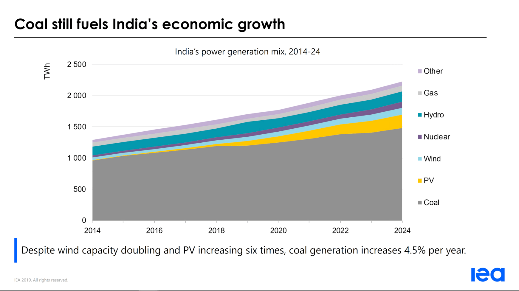 Coal isn't dying. It moved to Asia. | Grist