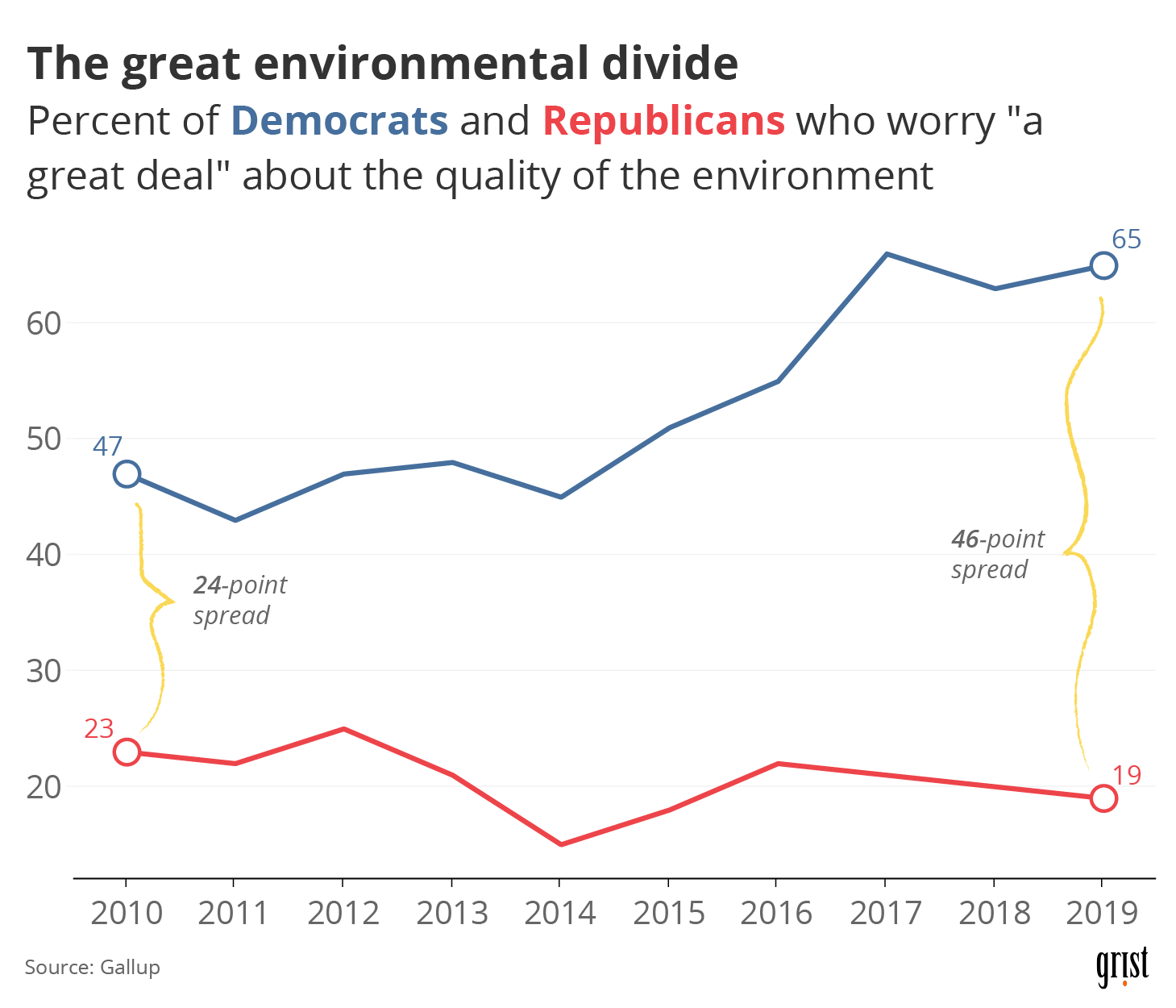 We broke down the last decade of climate change in 7 charts | Grist