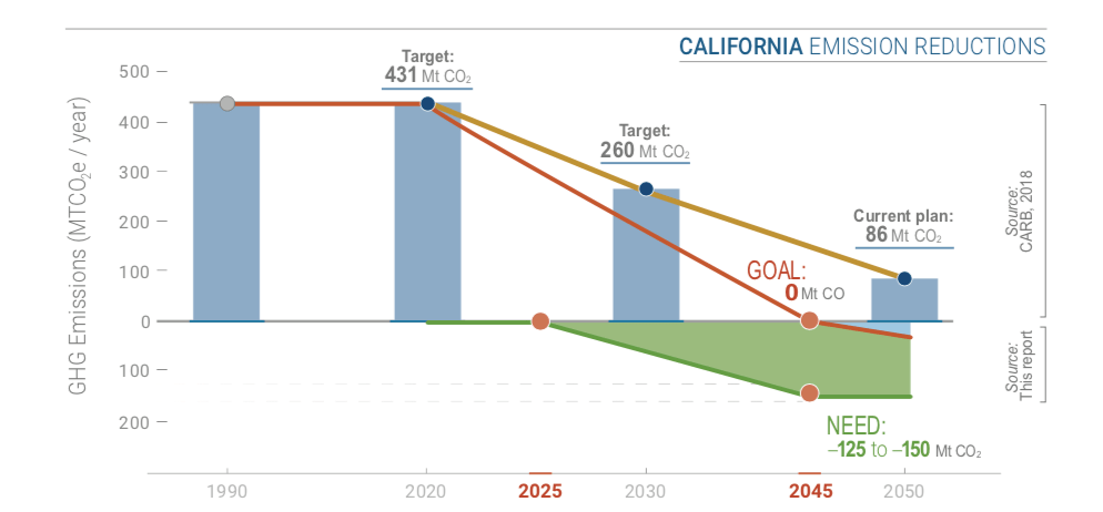 So-called 'negative emissions' might actually work, at least in ...