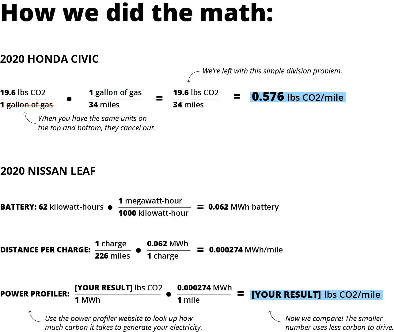 Green transportation, from electric cars to walkable cities | Grist