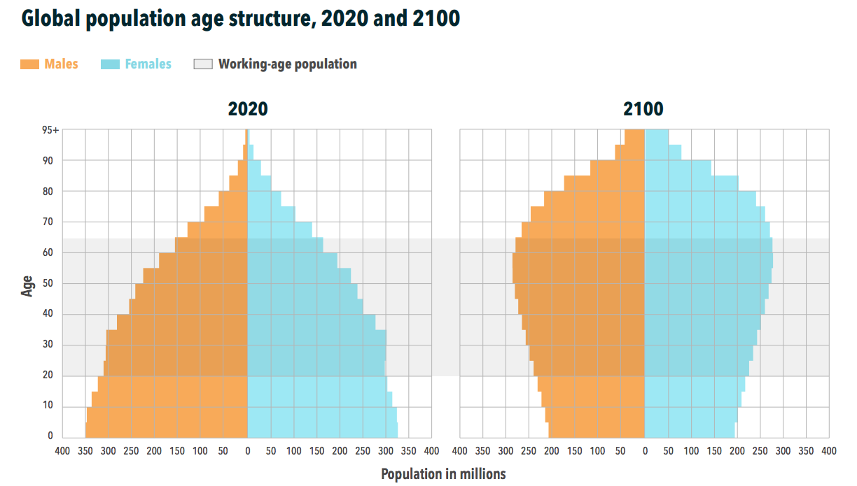 The population bomb didn't detonate. Turns out there's a new problem ...