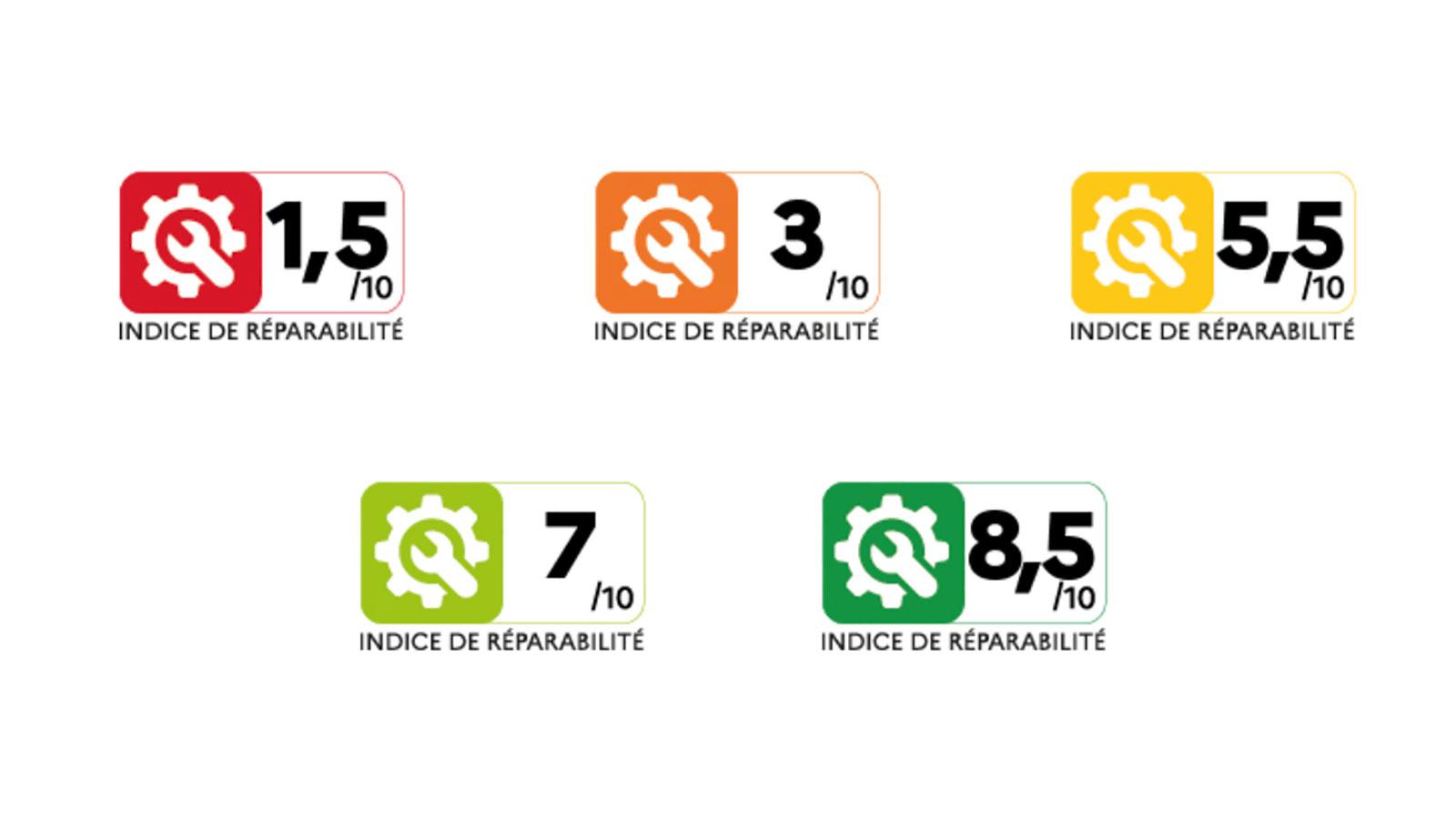 Why France’s new 'repairability index’ is a big deal | Grist