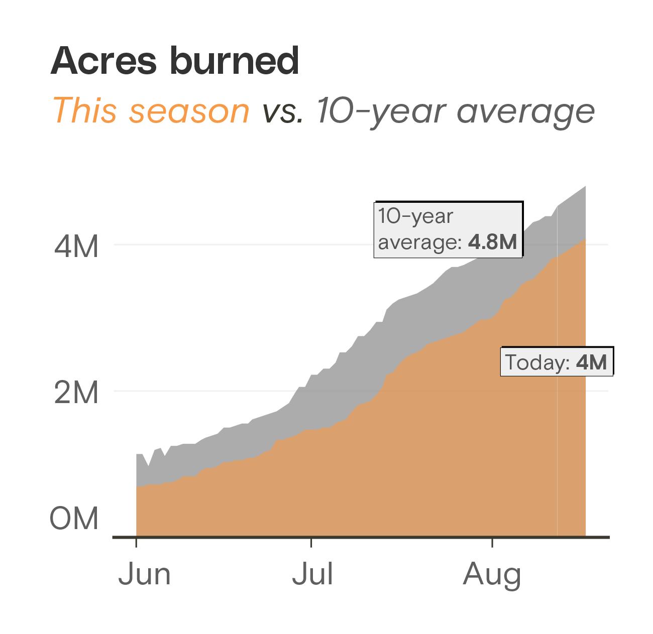 The Burning Issue - An obsession with suppression | Grist