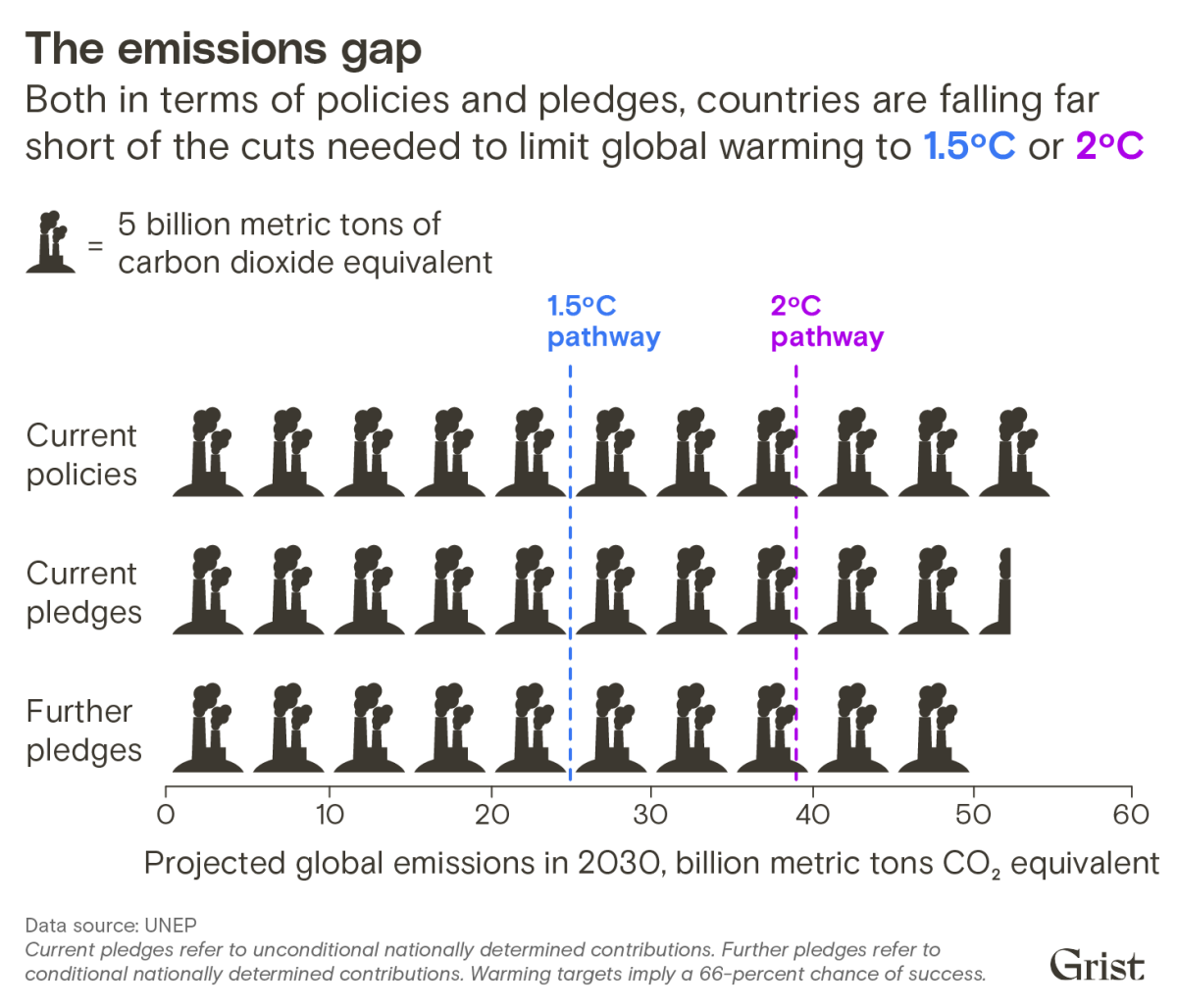 COP26: Goals, who's going, and why it matters | Grist