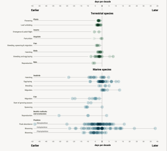 The climate is changing too fast for plant and animal species | Grist
