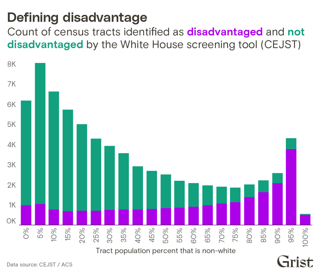 A new environmental justice tool disregards race. We put it back in ...
