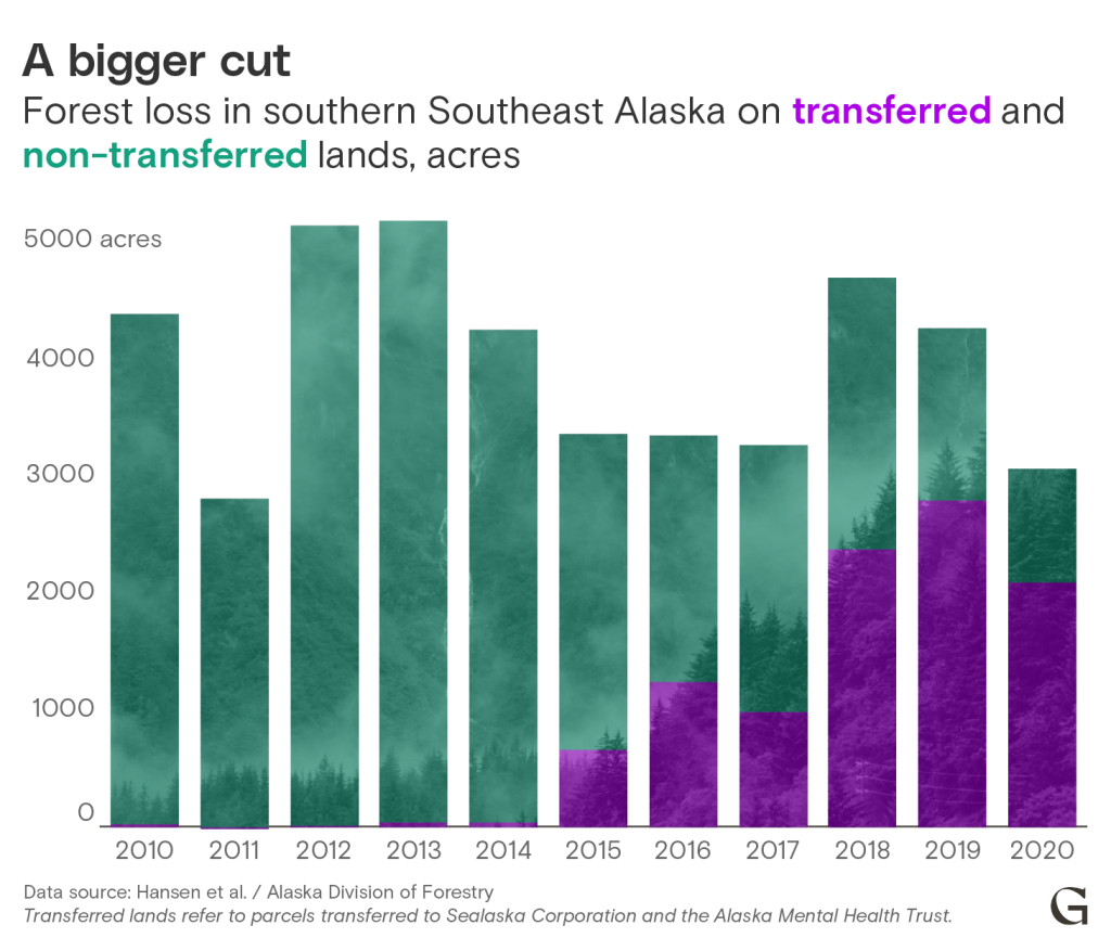 A logging loophole is clear-cutting the Tongass National Forest - Grist ...