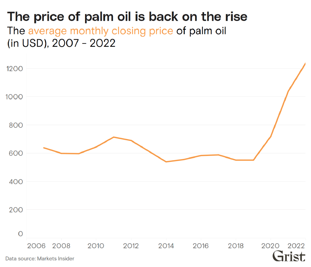 Despite COP26 pledges, the world is losing way too many trees | Grist