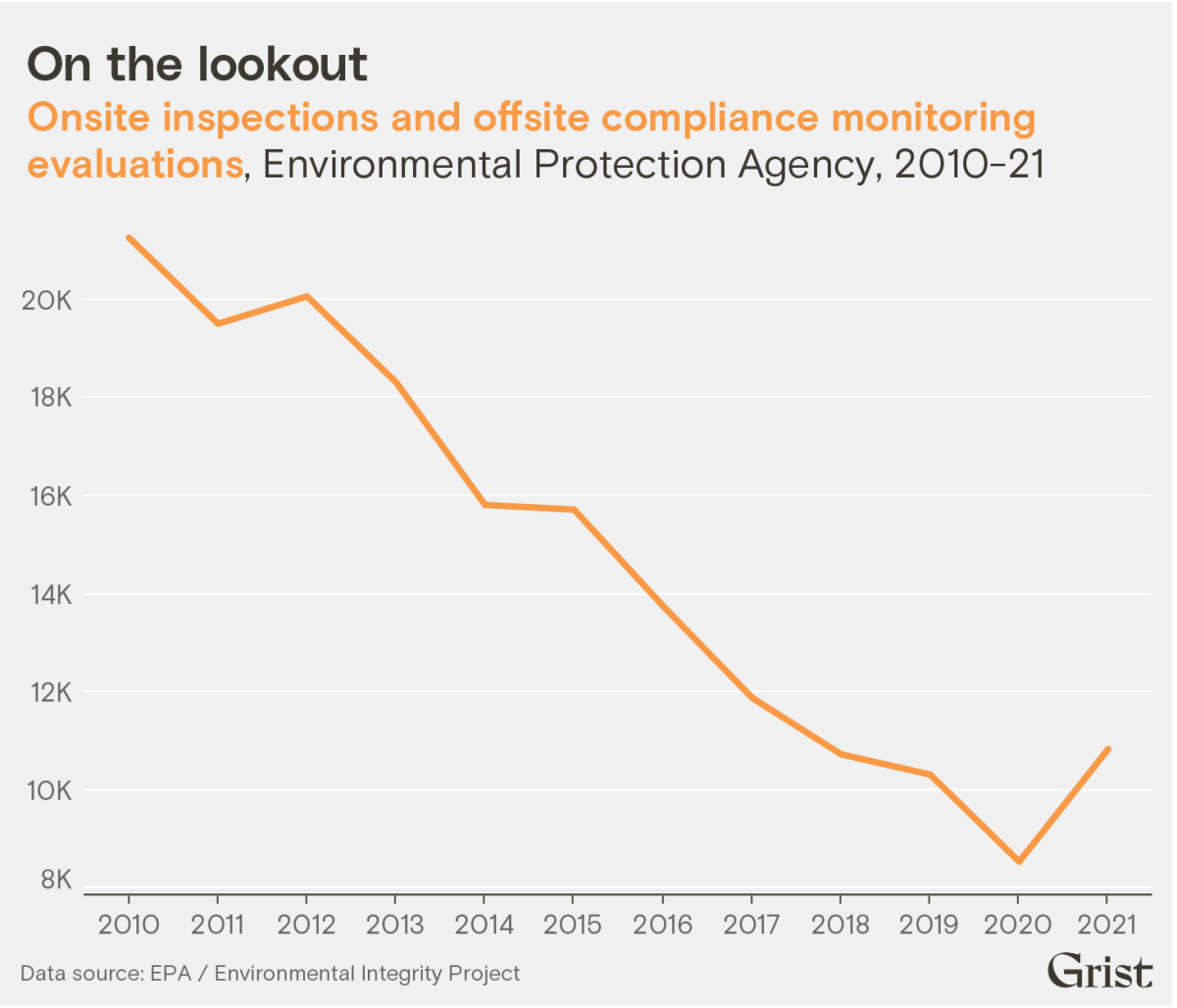 EPA needs funding and staffing restored for any environmental justice ...