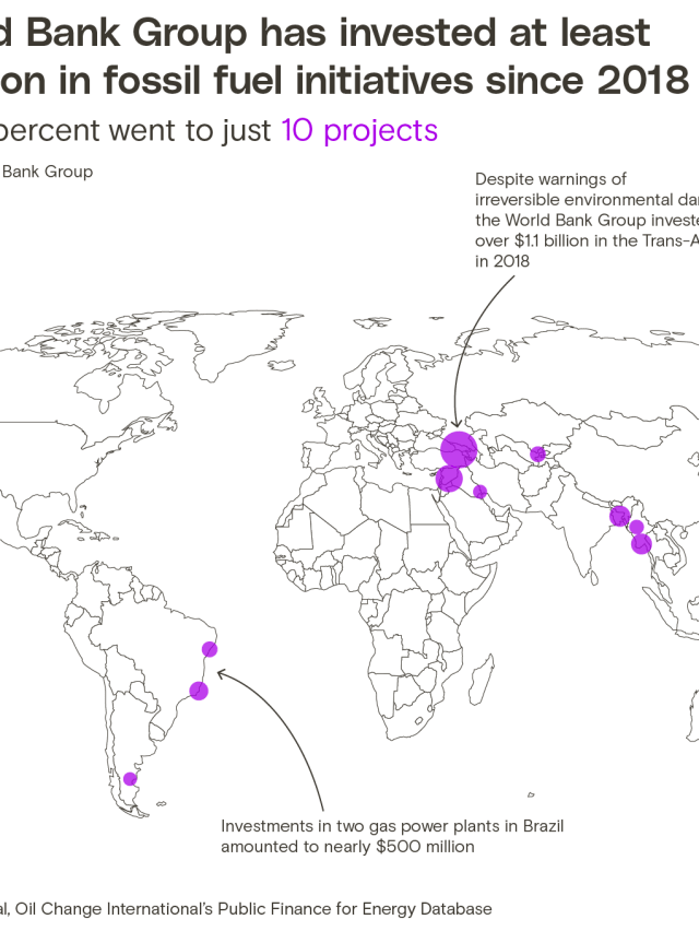 Report: World Bank invested nearly $15 billion in fossil fuel projects despite climate ...