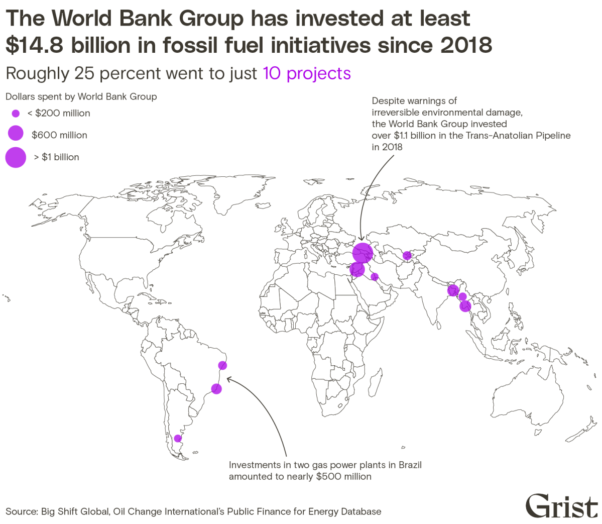 Report: World Bank invested nearly $15 billion in fossil fuel projects ...