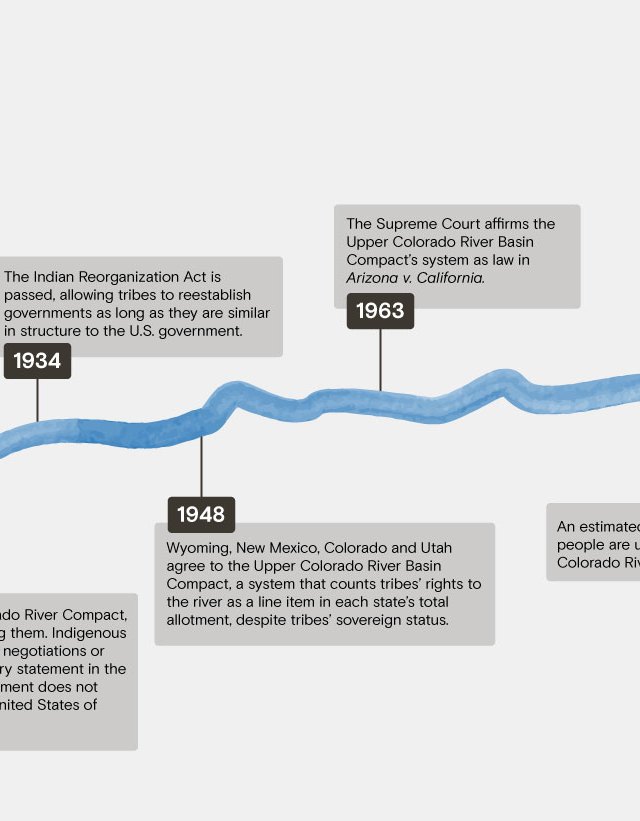 Tribes in the Colorado River Basin are fighting for their water. States ...