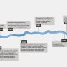 Tribes in the Colorado River Basin are fighting for their water. States ...