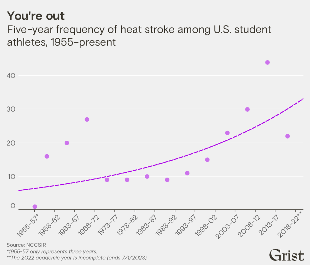 Lessons from the World Cup: How a changing climate is changing sports ...