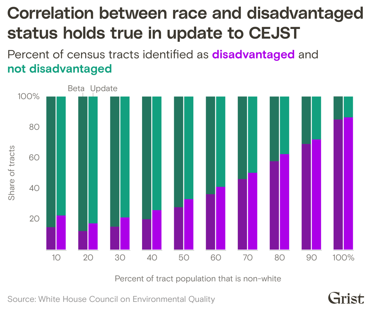 The White House environmental justice tool is still disappointing ...