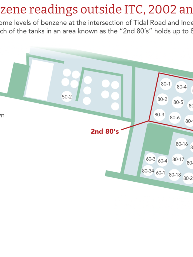 For years, the EPA and Texas ignored warning signs at a chemical ...