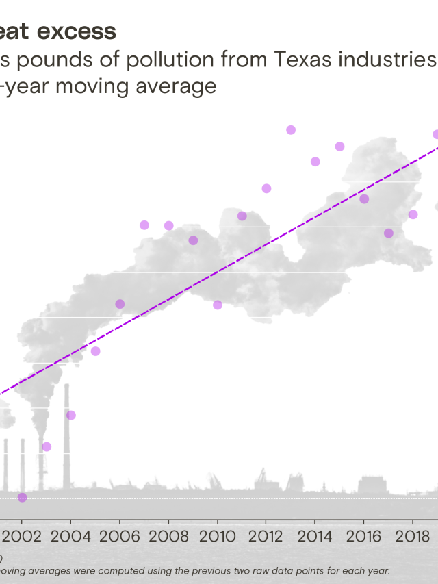 How Texas allowed 1 billion pounds of excess pollution over two decades ...