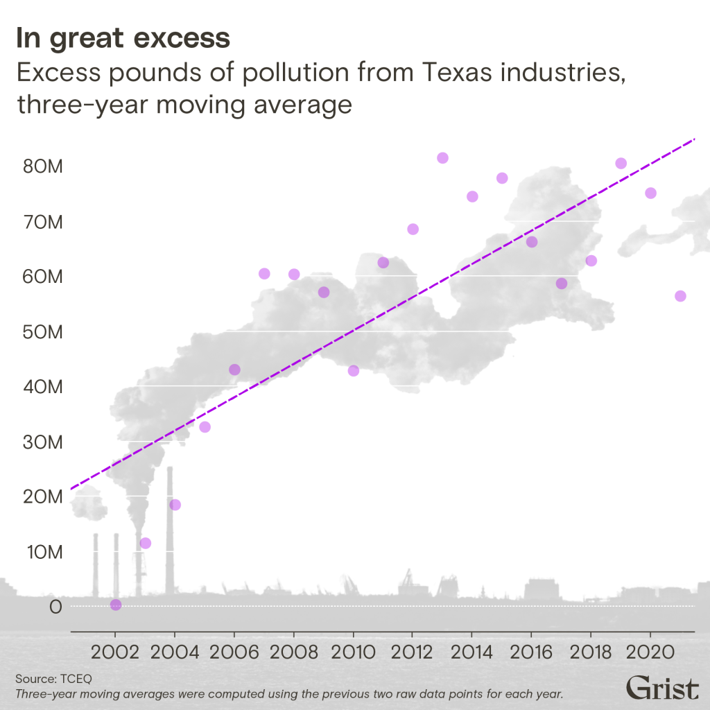 How Texas allowed 1 billion pounds of excess pollution over two decades ...