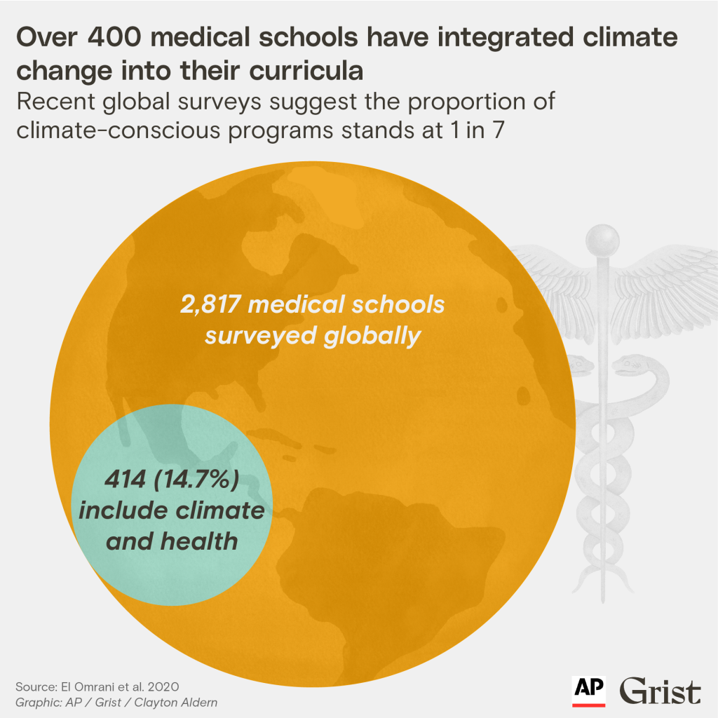 The rise of the 'climate doctor' | Grist