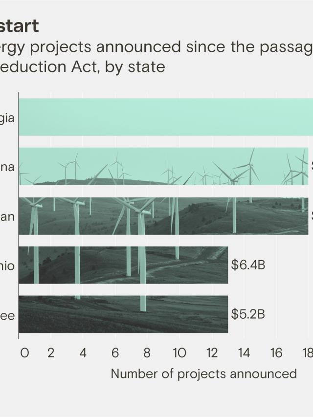 The Inflation Reduction Act turns 1 as climate change batters the ...