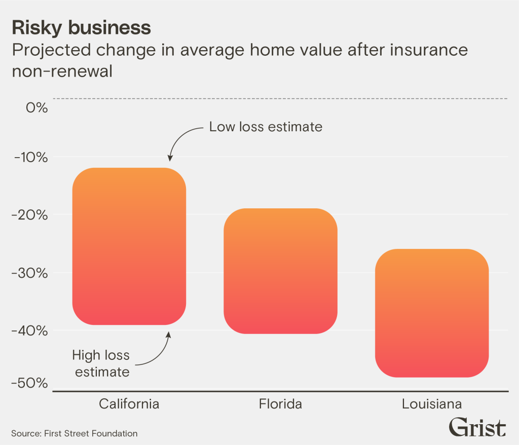 Climate risks place 39 million US homes at risk of losing their ...