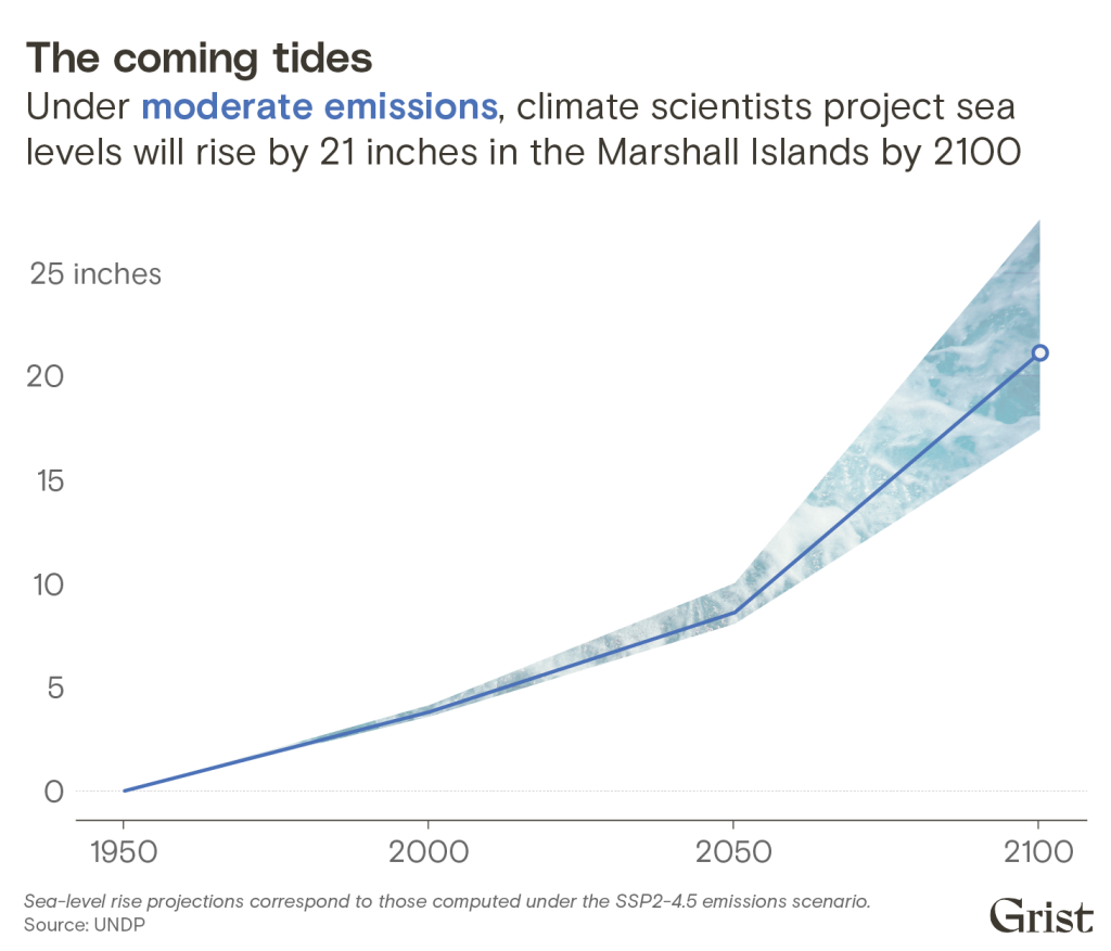Inside the Marshall Islands’ life-or-death plan to survive climate ...