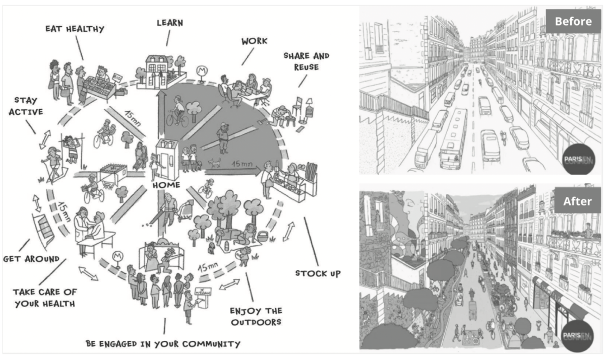 How ‘15-minute cities’ could save time, reduce emissions, and build ...