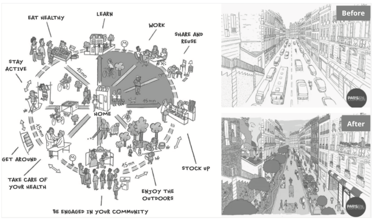 How ‘15-minute cities’ could save time, reduce emissions, and build ...