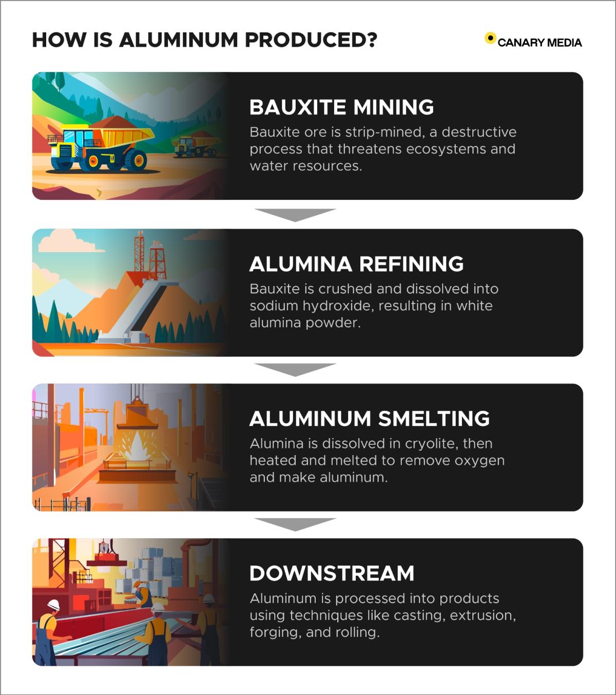 In coal-rich Kentucky, a new green aluminum plant could bring jobs and ...