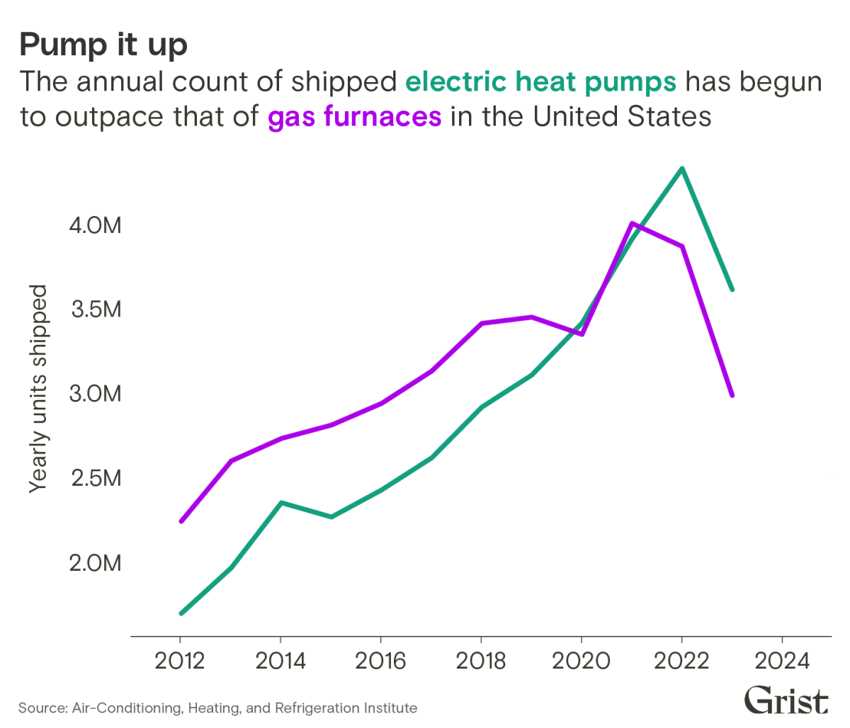 He'll try, but Trump can't stop the clean energy revolution | Grist