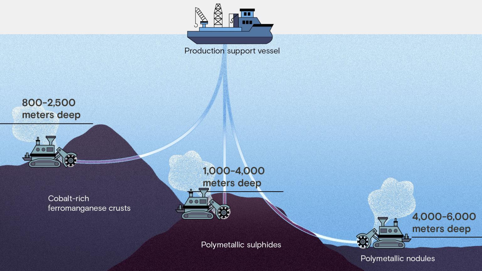 Digging for minerals in the Pacific's graveyard: The $20 trillion fight ...