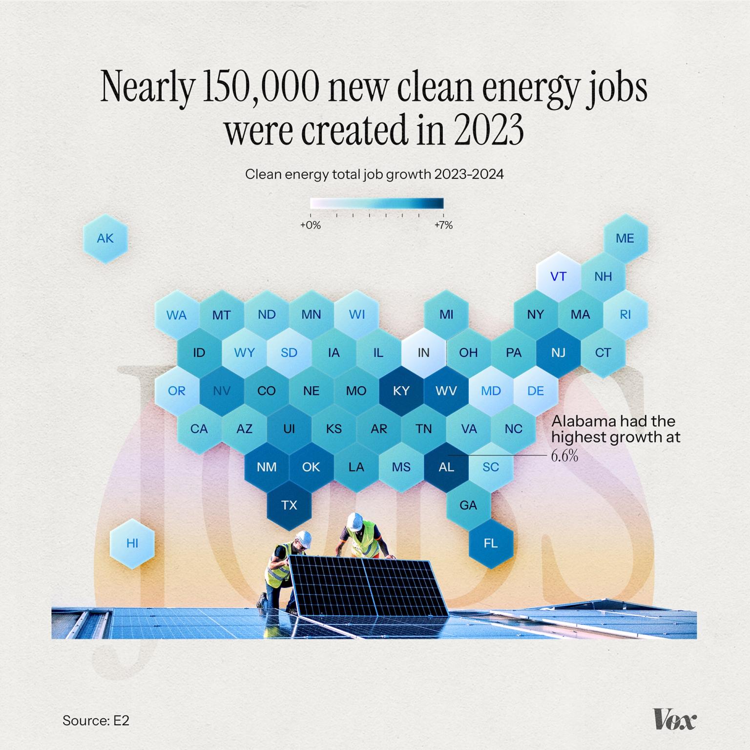 10 charts prove that clean energy is winning — even in the Trump era ...